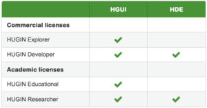 Products | Hugin Expert